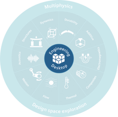 Siemens Digital Industries software Simcenter | FluidMech